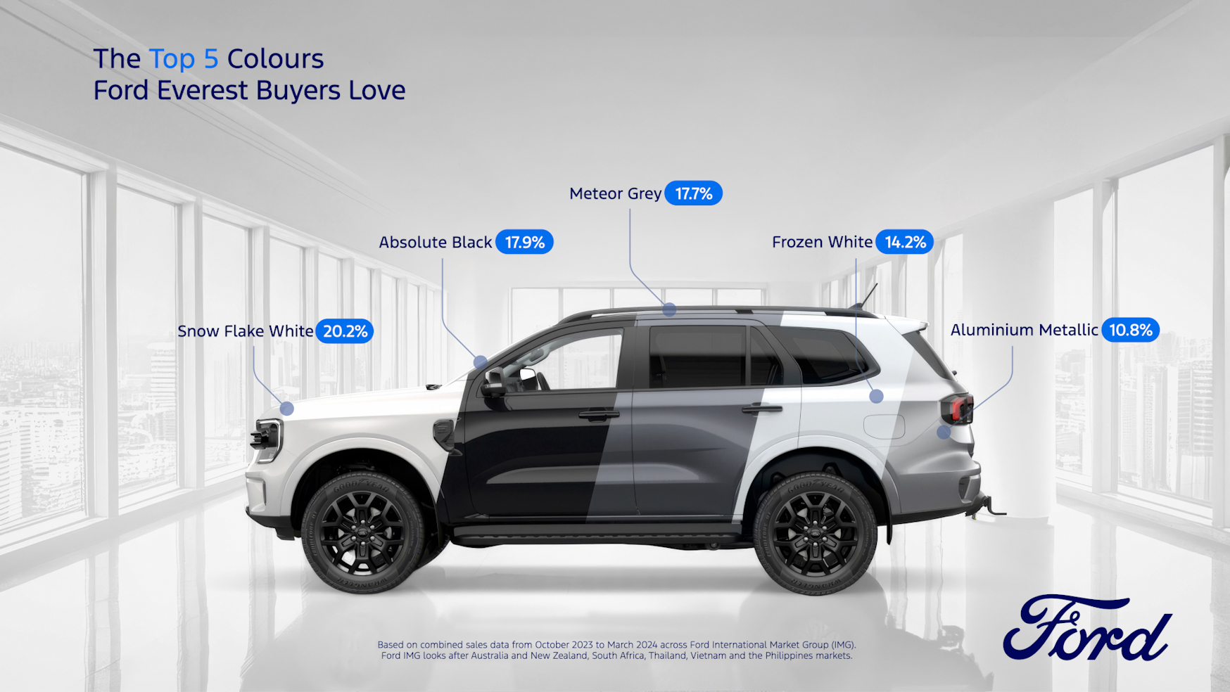 Ford’s data shows top 5 most loved colors for Ranger and Everest