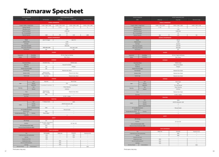 ToyotaPH launches the Next Generation Tamaraw (w/specs)